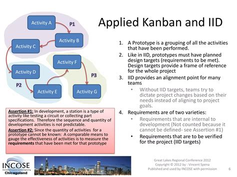 Vincent Spena Agile And Lean Methods For Hardware Product Development Ppt