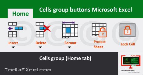 Cells Group Excel Cells Group In Excel Cells Group In Excel Cells Group In Excel