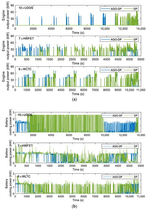 Research On Global Optimization Algorithm Of Integrated Energy And