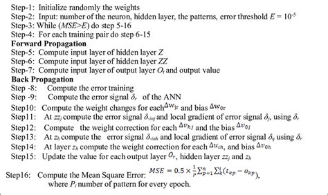 The Training Algorithm Download Scientific Diagram