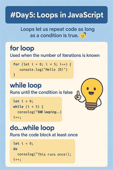 Learning Loops In Javascript For While Dowhile Rajeswari Orsu Posted On The Topic Linkedin