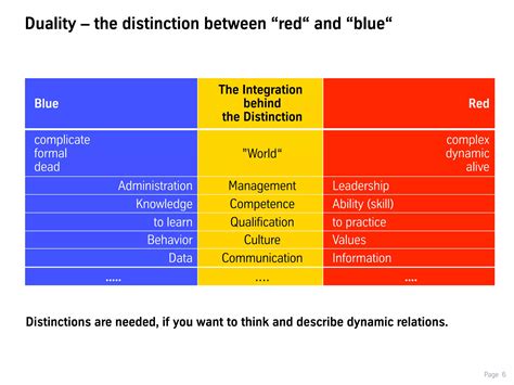 Dynamic Robust Problem Solving BetaCodex PDF Business Business And Finance
