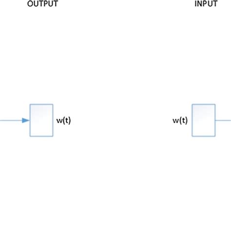 Convolutional Neural Networks Cnn For Sentence Classification Model