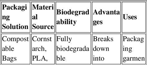 Table 2 From International Journal Of Pharma Professionals Research