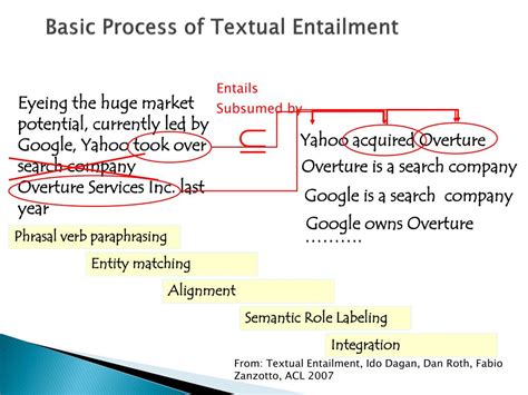 Ppt Recognizing Textual Entailment Powerpoint Presentation Free Download Id1583148