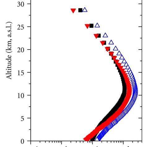 Ionization Effect At 40°n Due To Gcr And Scr During Gle 69 On January Download Scientific