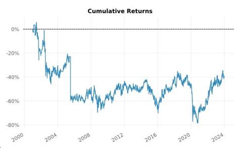 Abhishek Nayak On Linkedin Python Financialanalysis Datascience