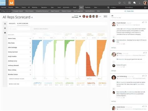20 Best Data Visualization Software In 2026