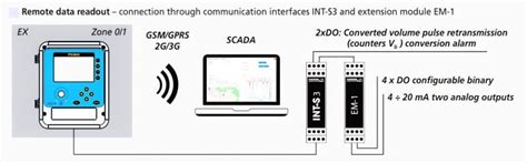 Read Gas Composition From Gas Metering System Using Rs485 Protocol