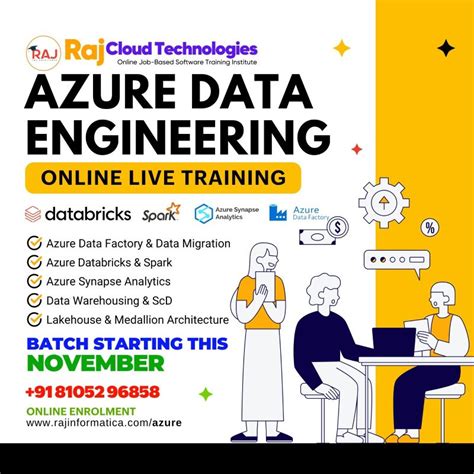 Nataraj V On Linkedin Azure Azuredataengineering Azuredatabricks
