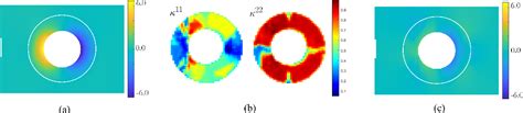 Figure 10 From Two Scale Data Driven Design For Heat Manipulation