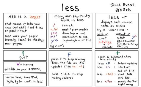 🔎julia Evans🔍 On X Basic Computer Programming Computer Programming
