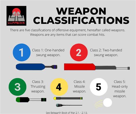 Categoryweapons Belegarthwiki