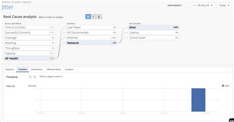 Network Classifier Mist