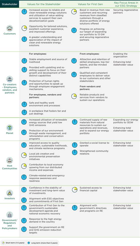 First Gen Integrated Report 2024