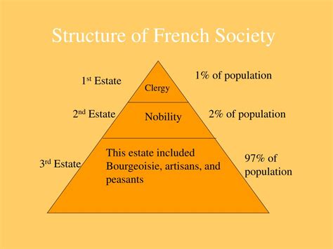 Ppt The French Revolution Powerpoint Presentation Free Download Id