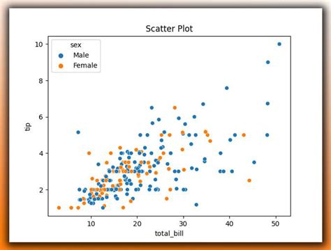 Datastructure Dataanalytics Statistics Visualanalytics Joachim Schork