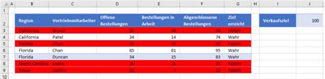 Bedingte Formatierung Gesamte Zeile In Excel And Gs Hervorheben