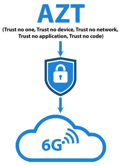 Formulating And Supporting A Hypothesis To Address A Catch 22 Situation