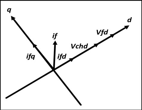 Operation In Capacitive Mode Download Scientific Diagram