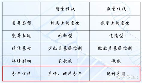 遗传学8 数量性状的遗传 知乎