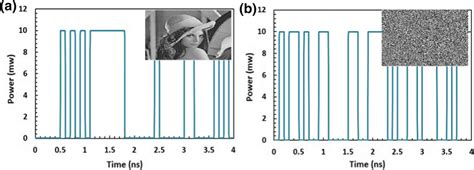 The Signal Waveform For The System Without Or With Encryption In The Download Scientific