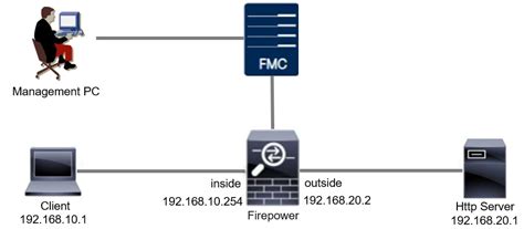 configure custom local snort rules in snort2 on ftd cisco