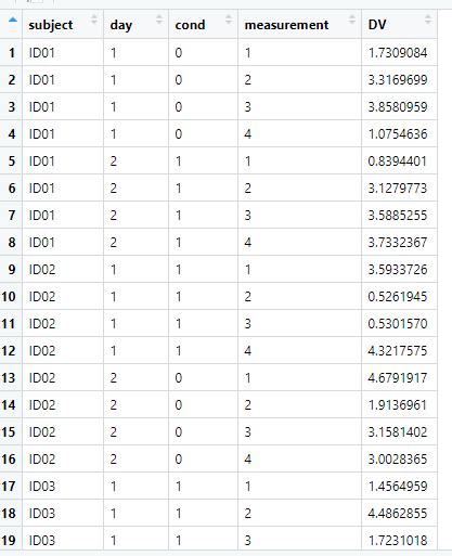 R Random Effects In Repeated Measures Design Using Lme Cross Validated