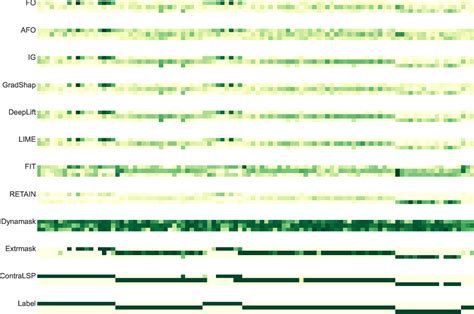 Figure 12 From Explaining Time Series Via Contrastive And Locally