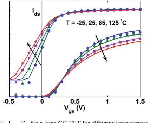 [pdf] Bsim Compact Mosfet Models For Spice Simulation Semantic Scholar