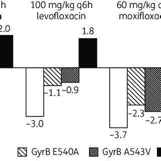 Lung Cfu Count Variations In The Interval Between D0 Before And 4 Download Scientific Diagram