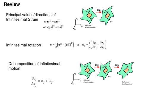 Ppt Review 2 Nd Order Tensors Powerpoint Presentation Free