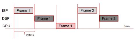 openvx enhancements optimization opportunities expand vision software