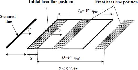 Figure 1 From Detection Of Internal Defects In Cfrp Composites By Eddy Current Thermography