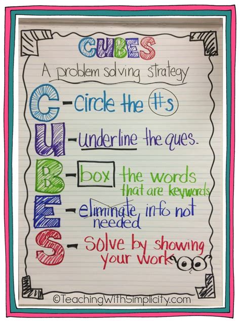Math Key Words Anchor Chart Printable Calendars At A Glance