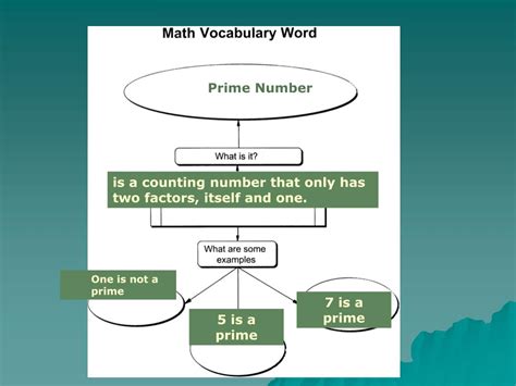Ppt Prime Factorization Powerpoint Presentation Free Download Id 2596660