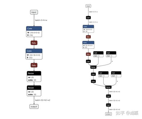 ONNX从入门到放弃 4 ONNX模型FP16转换 知乎