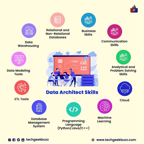 Data Architecture A Data Management Framework Artofit