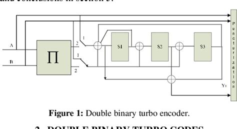 figure 1 from scalable video transmission using double binary turbo code semantic scholar