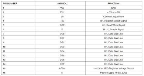 Baskara Blog Liquid Crystal Display LCD 16 X 2