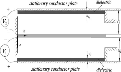 Schematic View Of A Proposed Micro Structure Based Tunable Capacitor Download Scientific Diagram