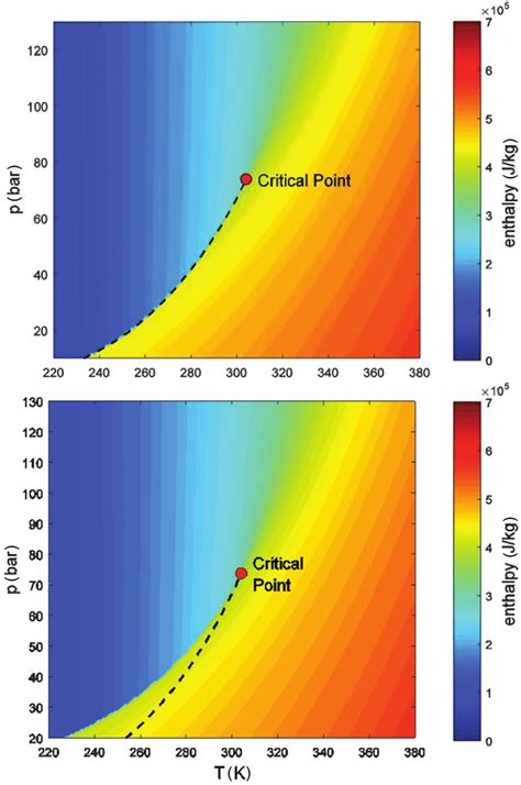 Temperature Pressure Diagram Illustrating Nist Refprop Table Download Scientific Diagram