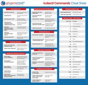 Kubectl Cheat Sheet Kubectl Commands With Examples PDF