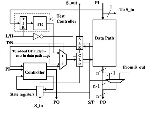8 The Proposed Dft Scheme Download Scientific Diagram