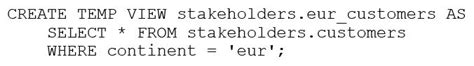 Discuss Databricks Databricks Certified Data Analyst Associate Exam Topic 4 Question 16
