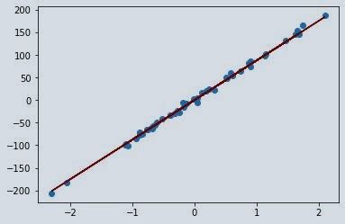 How To Do Ridge Regression In Python