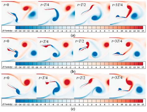 Comparative Analysis Of The Hydrodynamic Performance Of Arc And Linear Flapping Hydrofoils