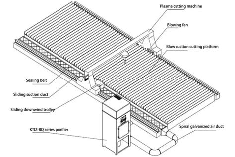 Plasma Cutter 101 Basics For Beginners Machinemfg