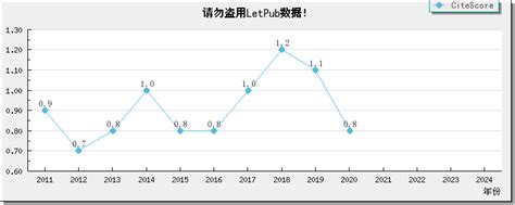 Annals Of Combinatorics 期刊投稿经验分享，annals Of Combinatorics主页，影响因子，推荐审稿人、编辑，审稿周期 时间，annals Of