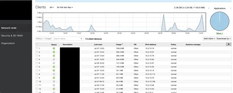 Meraki Mx Client Vpn And Mdm Secondary School The Meraki Community
